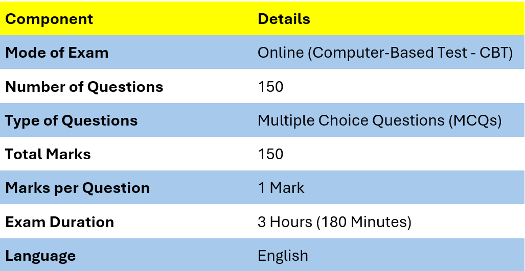 NISM-Series-XIII: Common Derivatives Exam Pattern, Syllabus & Strategy